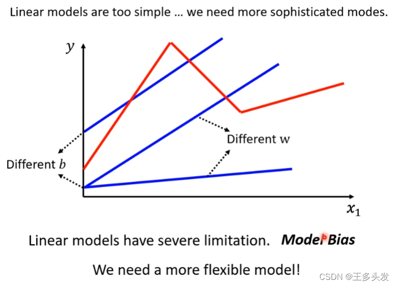【李宏毅机器学习2021】Task02 回归_机器学习回归任务-CSDN博客