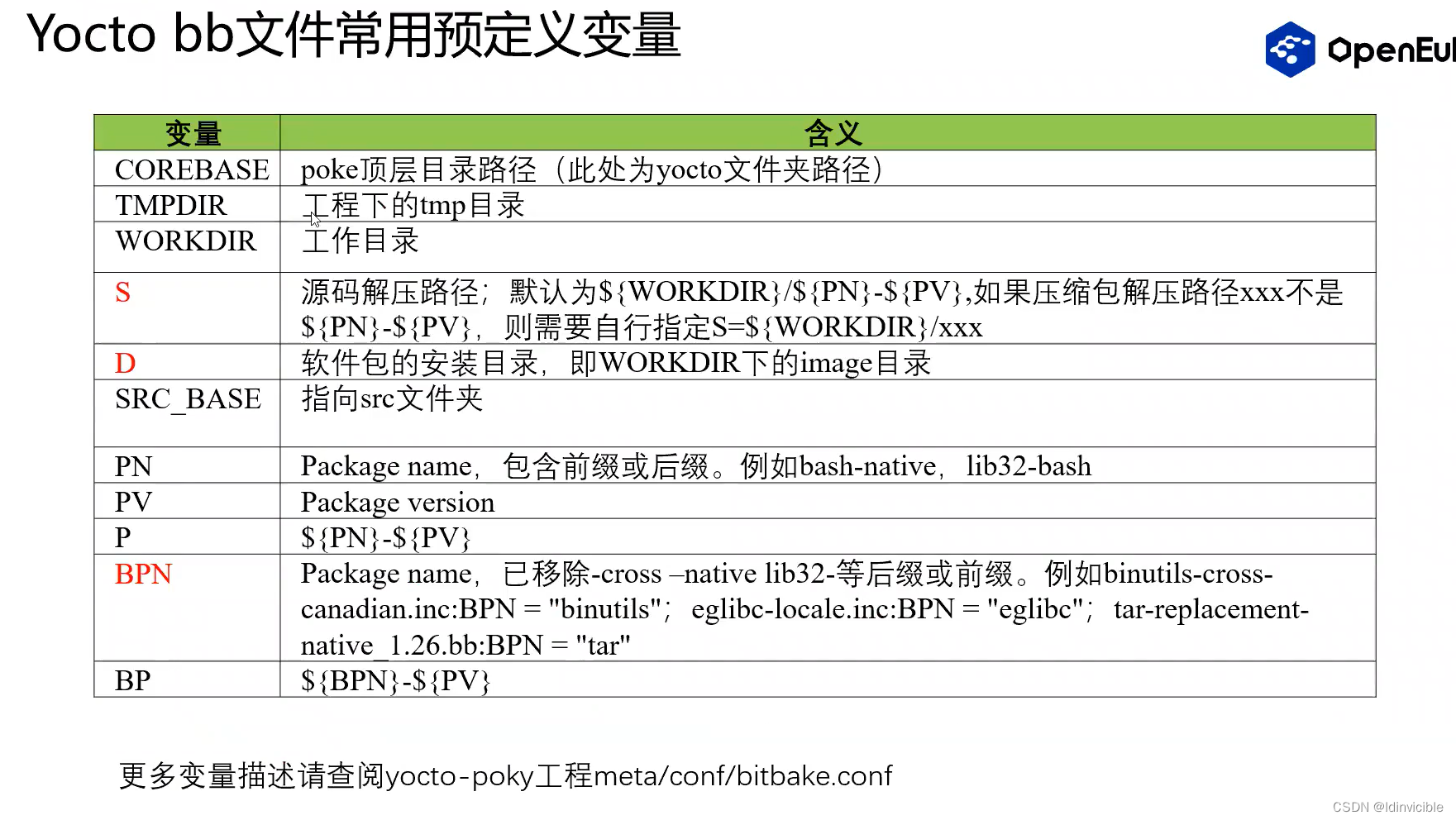 [openEuler]yocto 技术分享第四期：自定义增加软件包支持 (2021-12-16)_openeuler添加包流程-CSDN博客