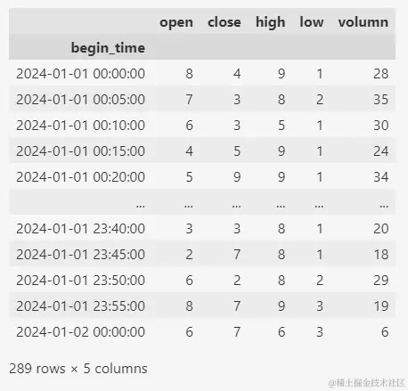 详解如何使用pandas进行时间序列数据的周期转换_resample 计算60分钟k线-CSDN博客