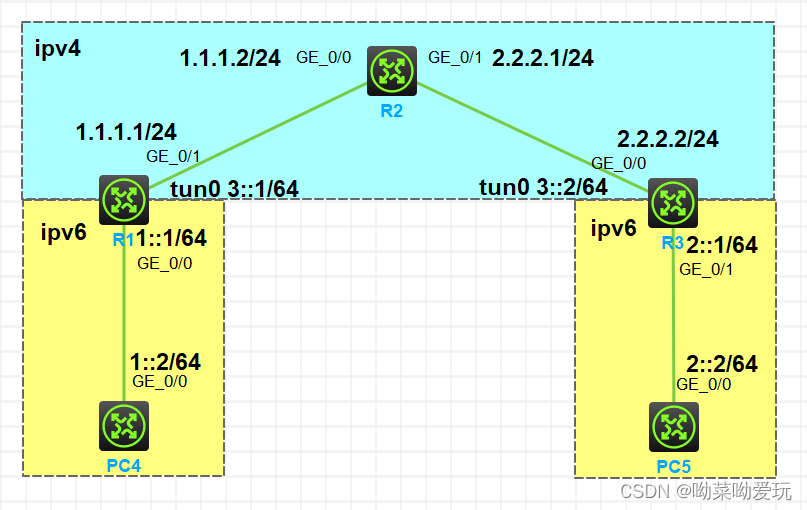 H3C ipv6 to ipv4 隧道实验_h3c ipv6转发ipv4-CSDN博客