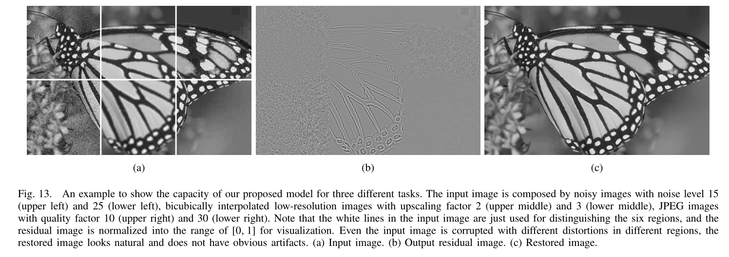 【文献阅读与想法笔记14】Beyond a Gaussian Denoiser: Residual Learning of Deep CNN for Image Denoising ...