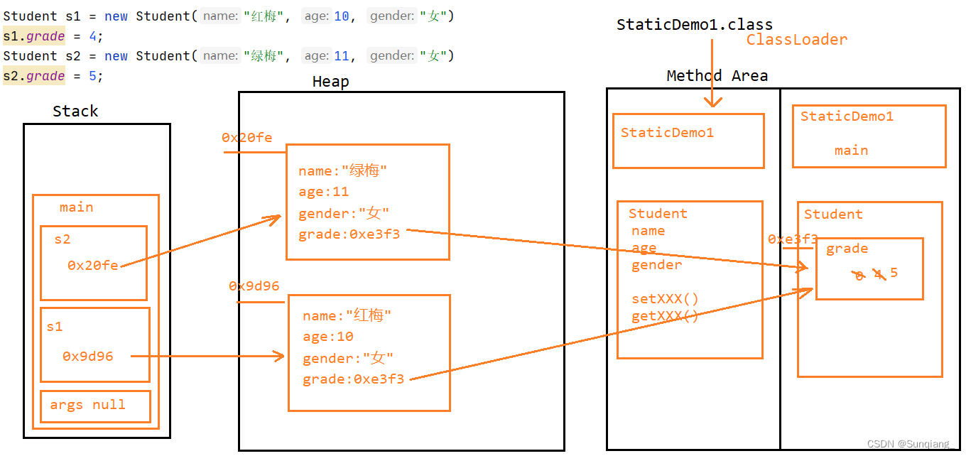 面向对象编程：静态、final和abstract详解-CSDN博客
