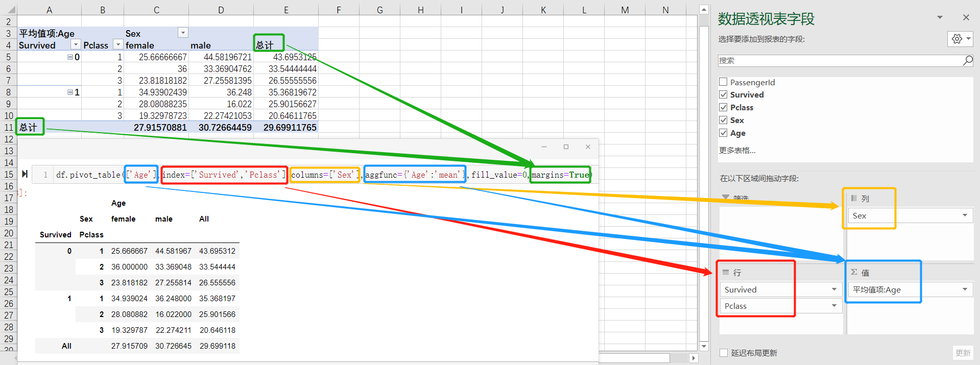 Python Pivottable和excel透视表对照关系excel 数据透视表和python Pivot参数对应图 Csdn博客 9201