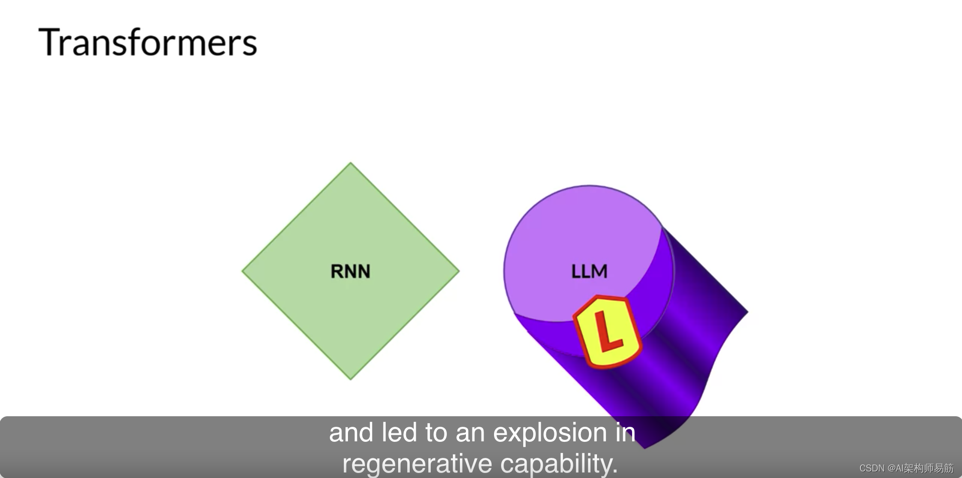 LLM架构自注意力机制Transformers architecture Attention is all you need_llm 注意力 ...