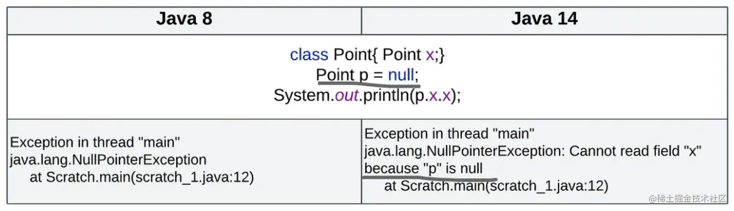 从Java8升级到Java17的7个理由_java8 java17-CSDN博客