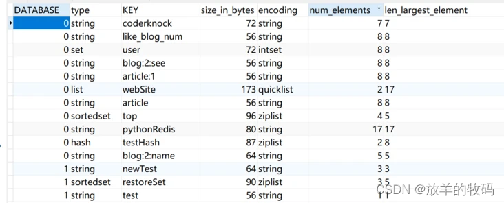 Redis 一篇讲解根据 Key 前缀统计分析内存占用redis根据key前缀大小排序 Csdn博客