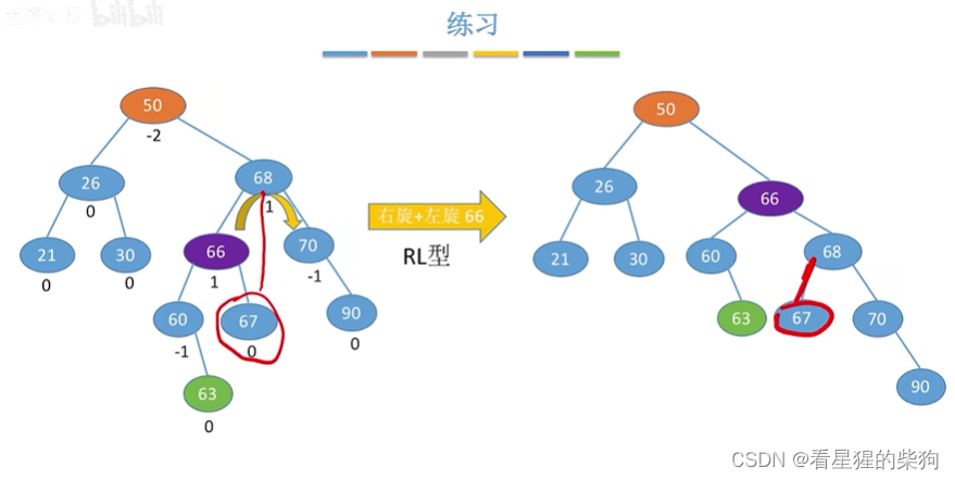 数据结构和算法 平衡二叉树（定义 插入 删除 时间复杂度）平衡二叉树的插入时间复杂度 Csdn博客