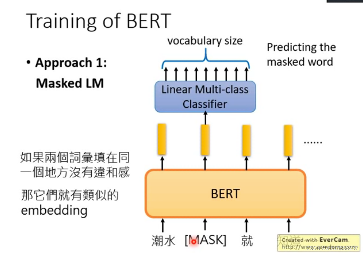 BERT与Transformer详解：模型结构、训练与应用-CSDN博客