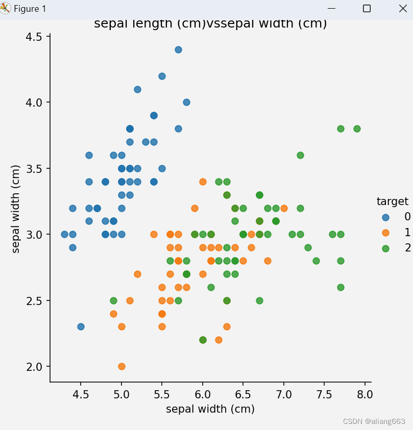 KNN算法2024/2/24-CSDN博客