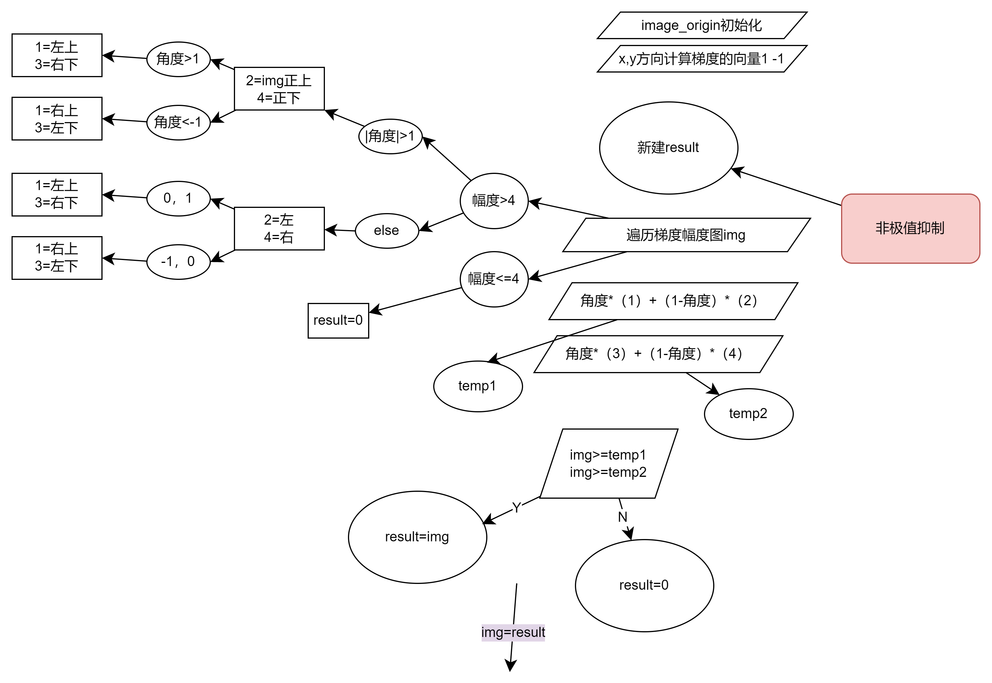 跟着鲁sir学CV_Opencv（1）检测硬币边缘之Canny-CSDN博客