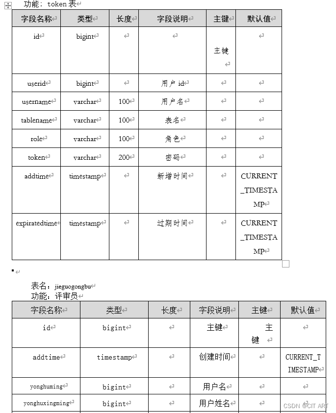 【java毕业设计】基于spring Bootmysql的职称评审管理系统设计与实现(程序源码) 职称评审管理系统基于java的职称评定