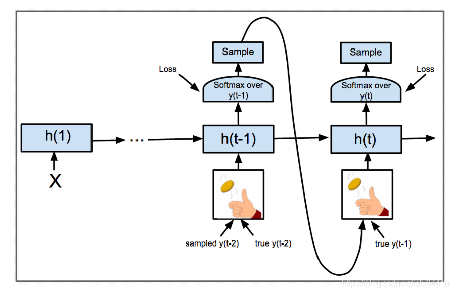 seq2seq模型改进以及论文分享_sequence2sequence论文-CSDN博客