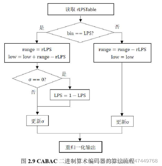 HEVC CABAC熵编码详解-CSDN博客
