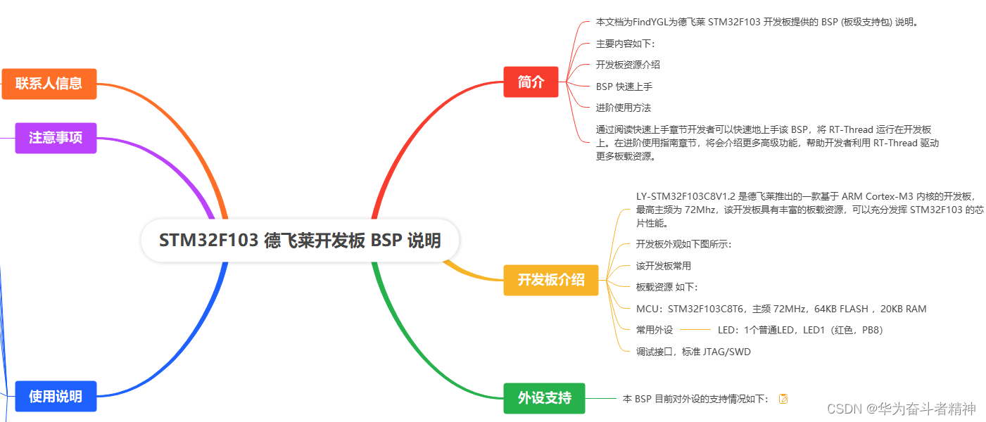 RT-Thread STM32F103 德飞莱开发板BSP说明_德飞莱stm32-CSDN博客