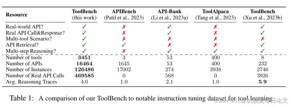 大模型（LLM）调用API论文研究合集_论文api-CSDN博客