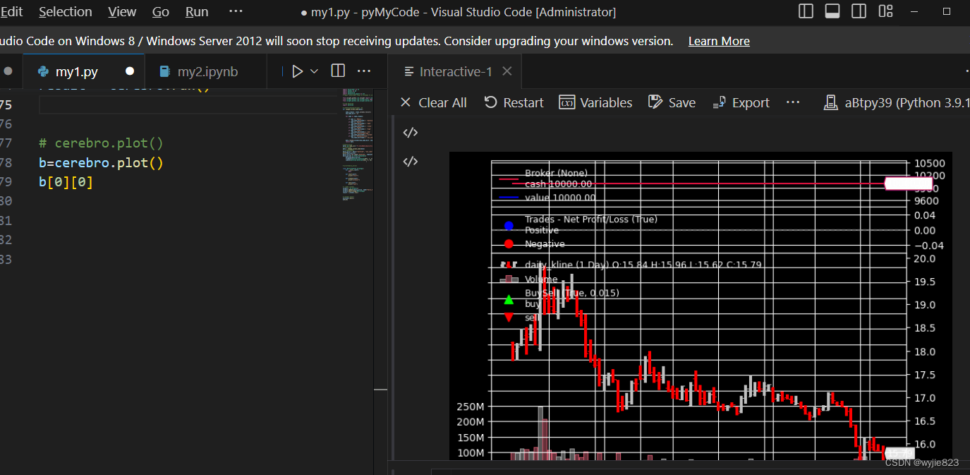 VScode 打开 ipynb cerebro.plot()不显示_cerebro.plot图出不来-CSDN博客