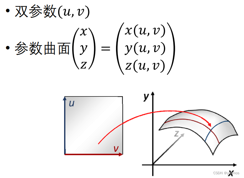Games102 学习笔记-CSDN博客