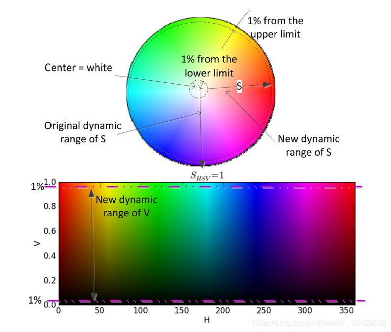 论文阅读:Underwater image quality enhancement through integrated color ...