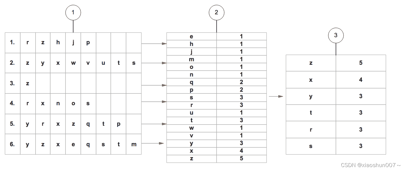 机器学习实战-第12章 使用FP-growth算法来高效发现频繁项集_p的条件模式基为-CSDN博客