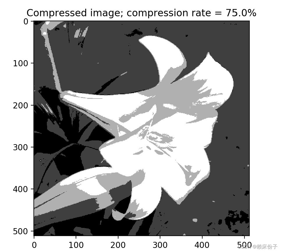 使用聚类算法进行图片压缩使用numpy的choose函数进行簇标签值的替换reshape函数恢复原图像的数据结构asty Csdn博客