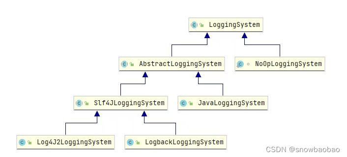 spring boot actuator 动态修改日志级别_springboot结合actuator动态调整日志级别-CSDN博客