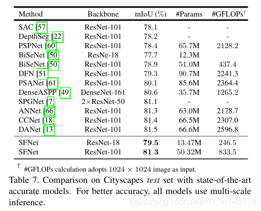 2020语义分割网络语义流：Semantic Flow for Fast and Accurate Scene Parsing_不同网络语义分割的对比需要固定随机数吗-CSDN博客