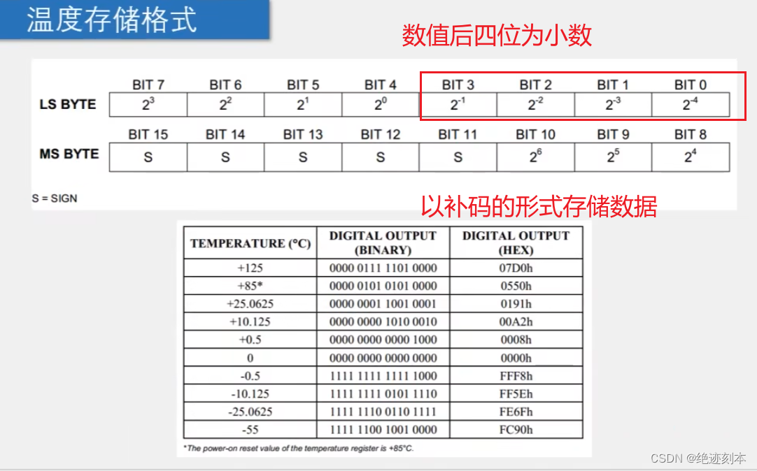 51单片机—DS18B20温度传感器_ds18b20温度传感器csdn-CSDN博客