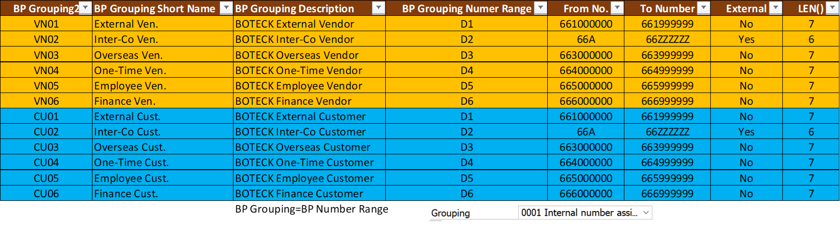 MM配置-BP业务伙伴3-定义编码范围和分配(BUCF-Define BP Grouping=Number Ranges and ...