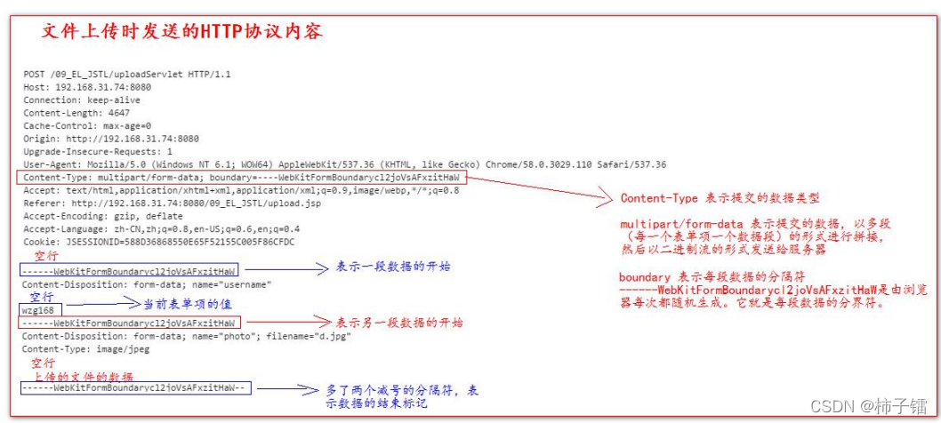 Javaweb学习——文件的上传和下载 Commons Fileupload 1 5 Jar Csdn博客