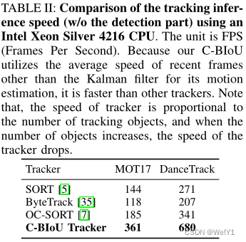 【MOT】C-BIoU：Hard to Track Objects with Irregular Motions and Similar Appearances?-CSDN博客