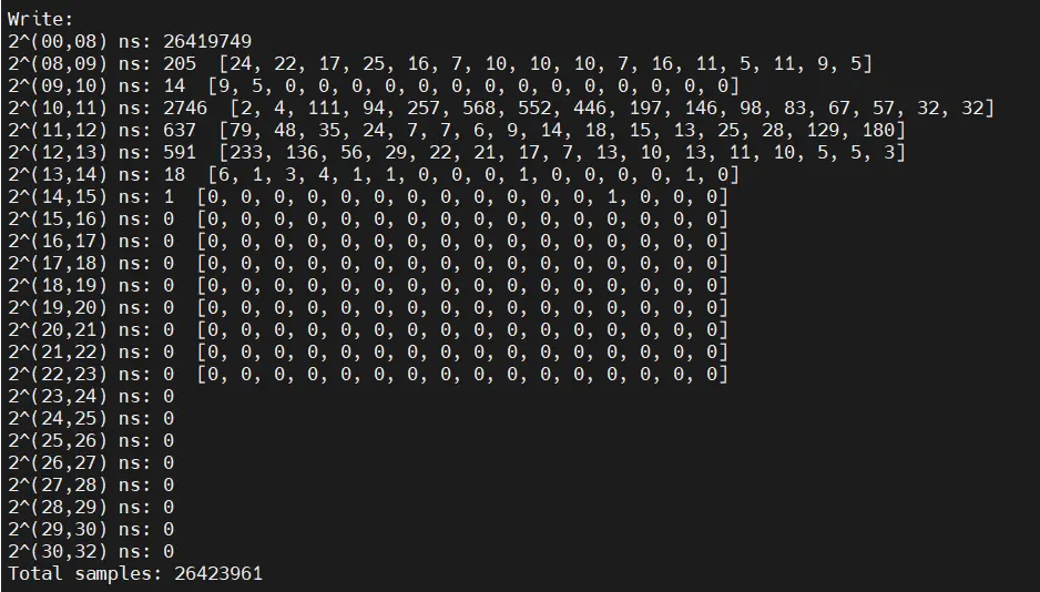KeyarchOS内存基准测试benchmark之pmbench-CSDN博客