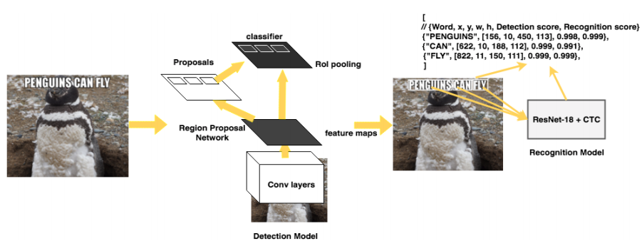 文本识别——Rosetta阅读笔记_rosetta ocr-CSDN博客