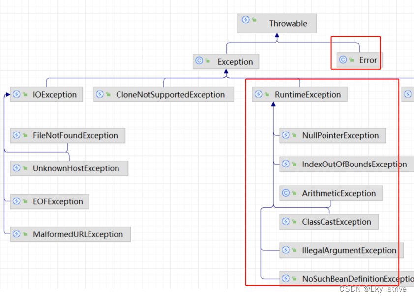 Spring事务-CSDN博客
