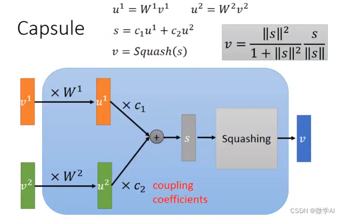 人工智能(pytorch)搭建模型26-基于pytorch搭建胶囊模型(CapsNet)的实践，CapsNet模型结构介绍_capsulenet pytorch实现-CSDN博客