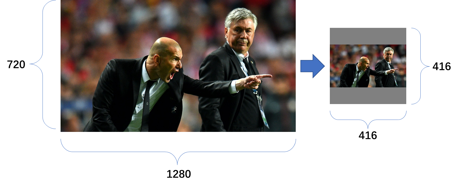 通过yolo5训练自己的数据集（以交通标志牌数据集tt100k为例） Yolov5训练参数和测试（包含验证参数）参数介绍tt100k是已经标注好了的吗 Csdn博客