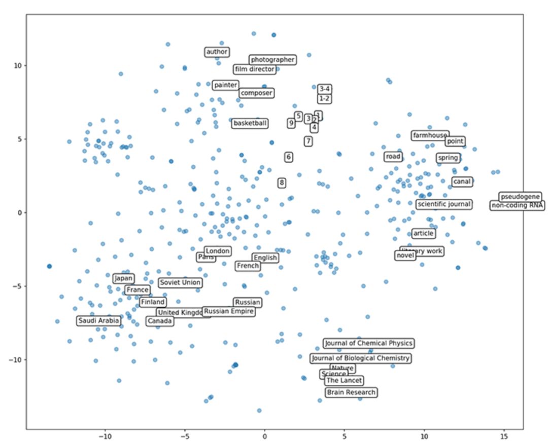 [深度学习] PyTorch-BigGraph 使用-CSDN博客