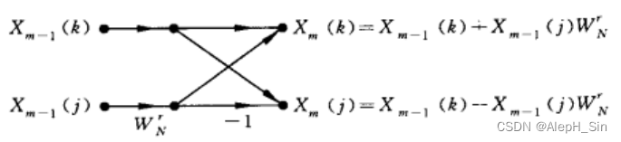 快速傅里叶变换(FFT)c语言实现_fft代码-CSDN博客