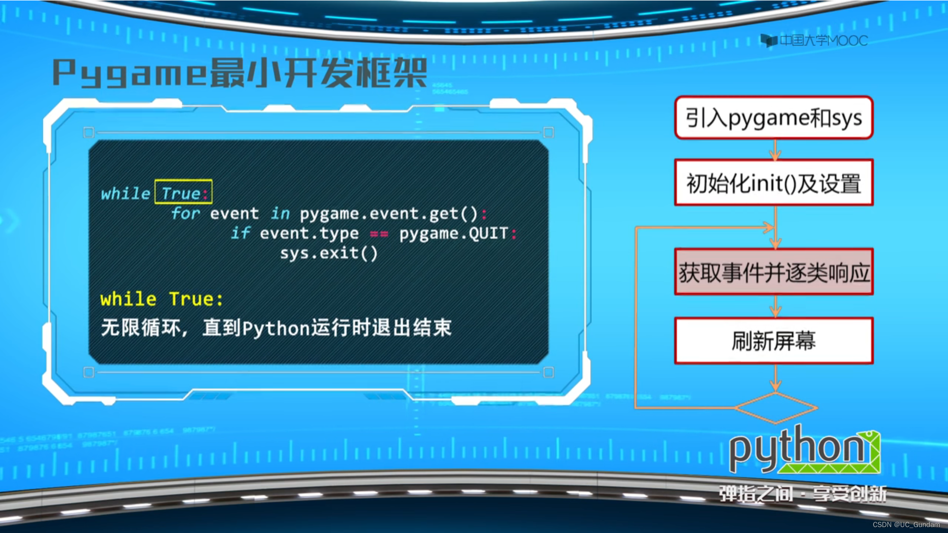 【pygame学习_1】pygame最小开发框架_最小游戏框架-CSDN博客