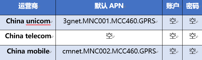 理解APN：接入点名称的原理与流程-CSDN博客
