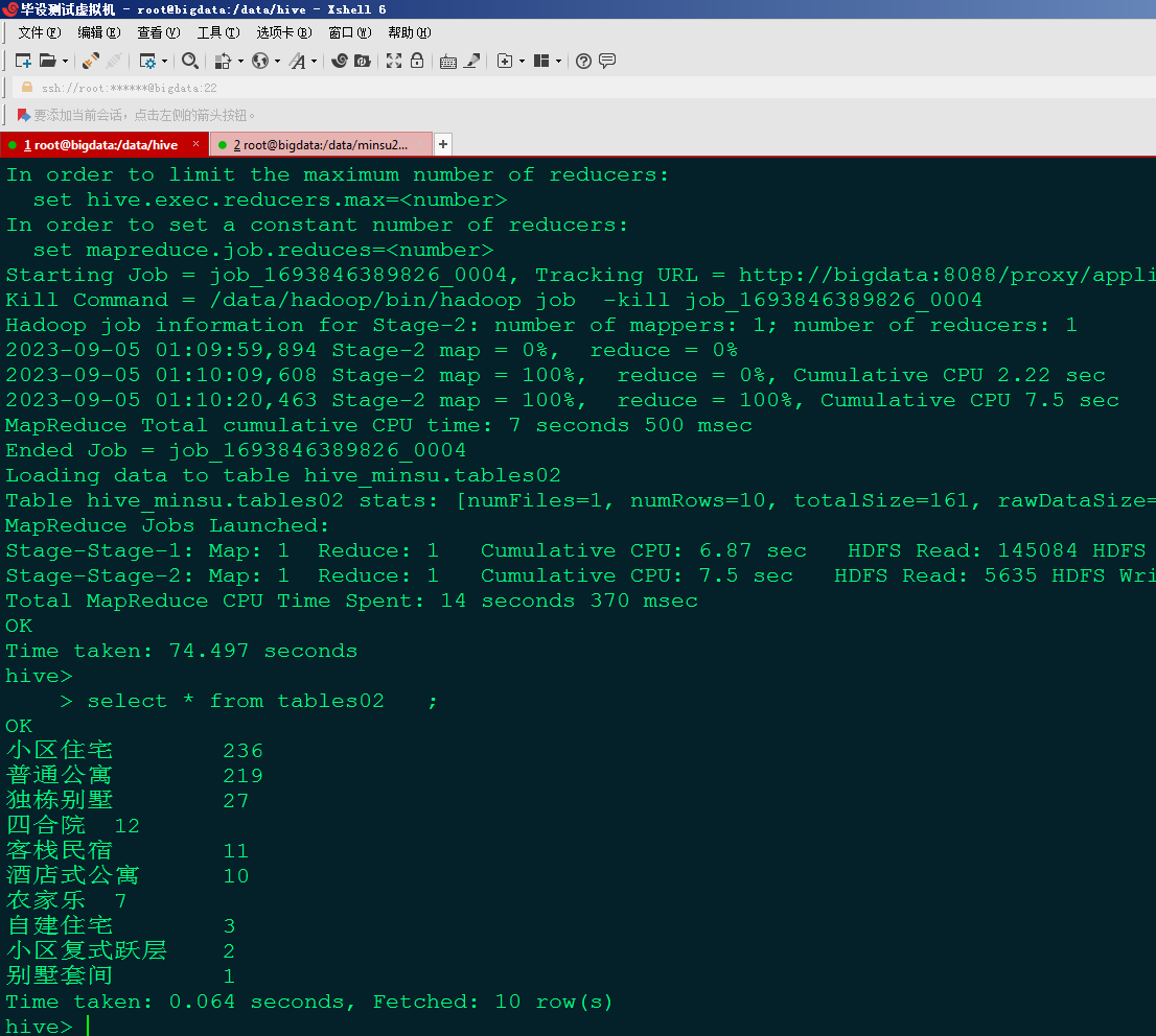 计算机毕业设计PyFlink+Spark+Hive民宿推荐系统 酒店推荐系统 民宿酒店数据分析可视化大屏 民宿爬虫 民宿大数据 知识图谱 机器学习_flink 实现推荐系统-CSDN博客