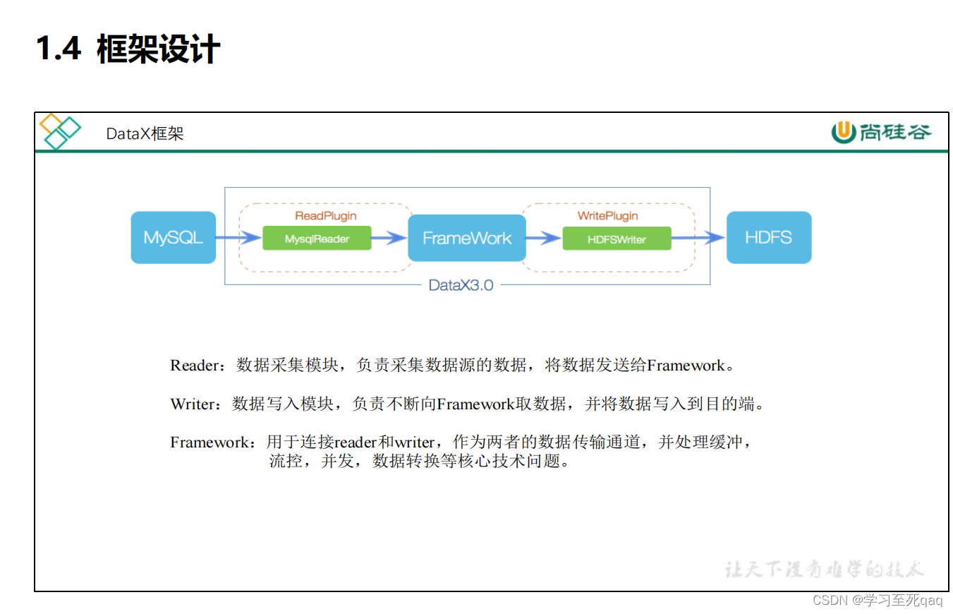 Datax数据迁移实践:从postgresql到mysql Csdn博客