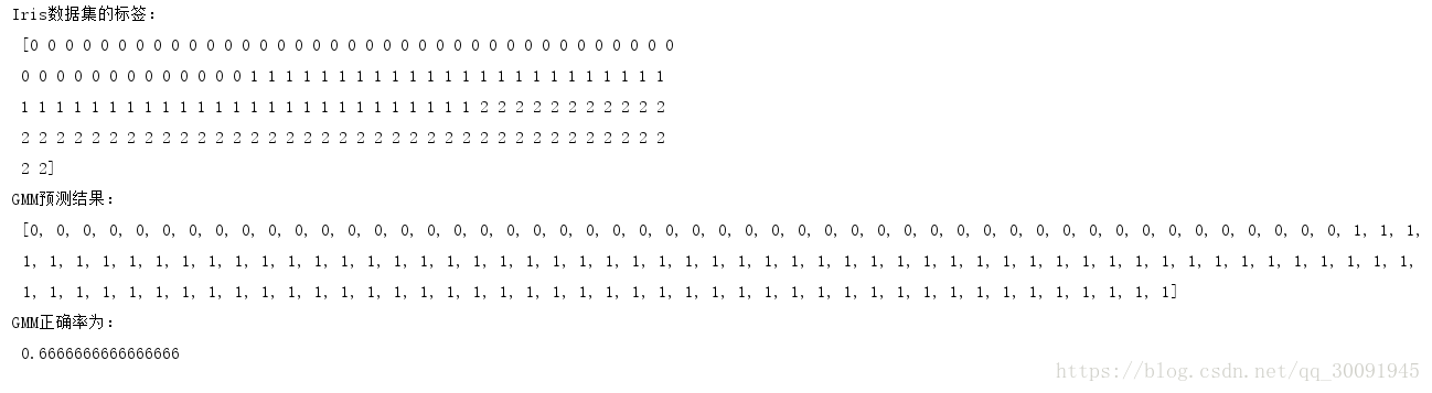 利用python实现高斯混合模型（gmm）gmm点云配准算法python Csdn博客