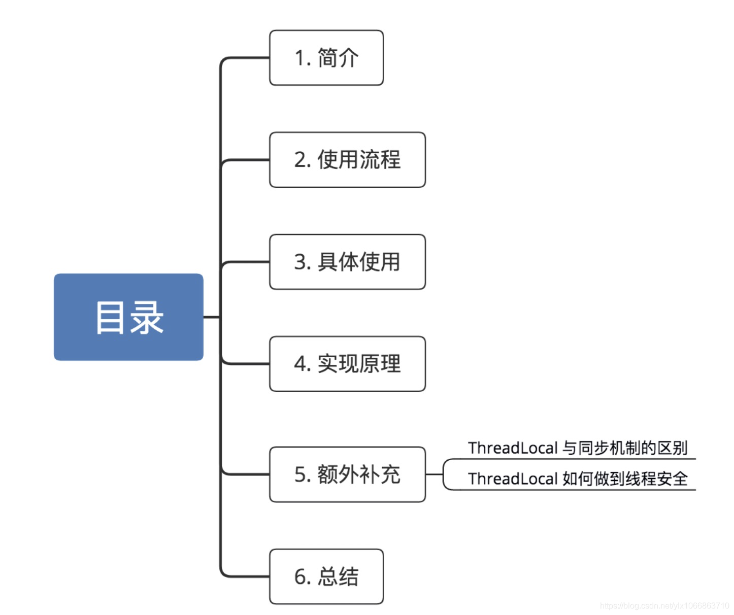 JDK基础--ThreadLocal原理分析与使用场景_threadlocal再jdk中的使用场景-CSDN博客