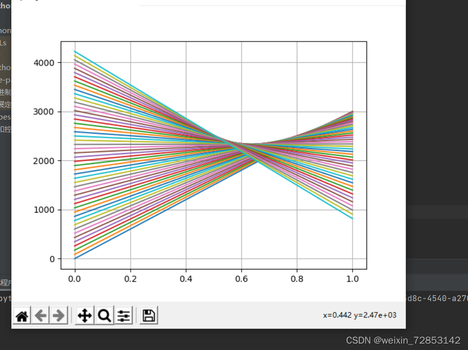 Python绘制一条抛物线问题python中用matplotlib绘制自由落体抛物线 Csdn博客