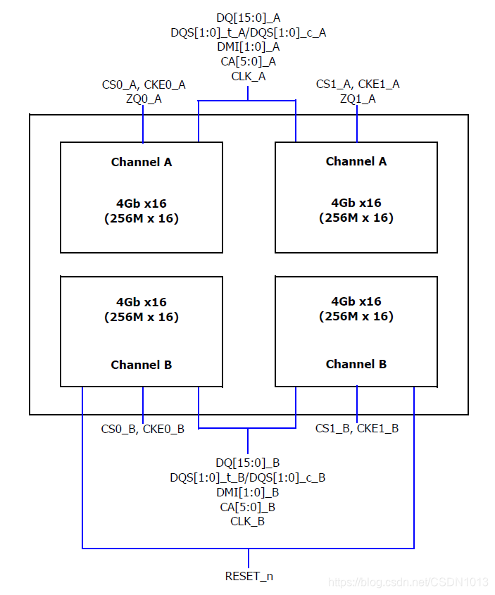 LPDDR4特点和基本概念--基于Hynix H9HCNNNBPUMLHR系列_lpddr4 channel-CSDN博客