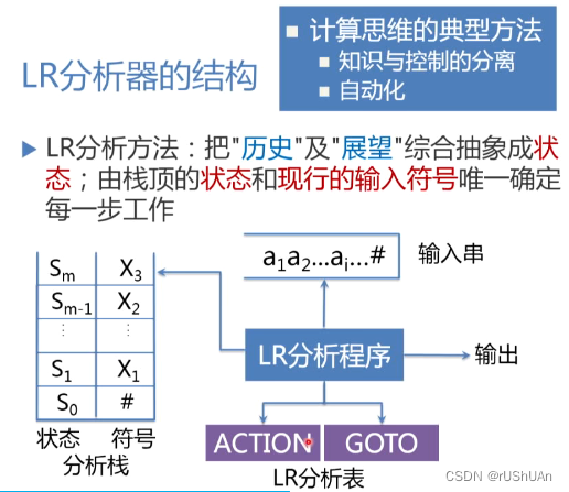 编译原理11：LR分析、句柄、LR文法-CSDN博客