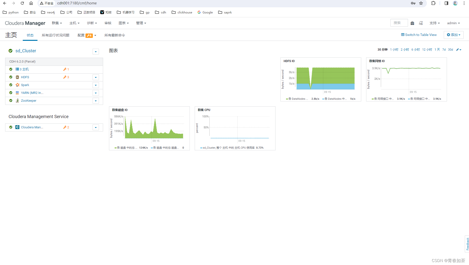 CDH6.2安装spark集群基础环境_cdh安装spark教程-CSDN博客