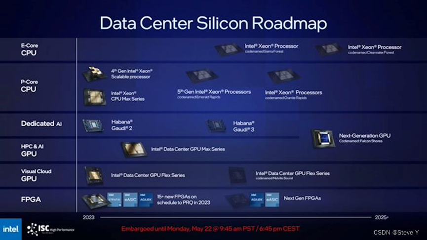 Intel HPC Updates For ISC 2023_intel isc 2022 press deck-CSDN博客