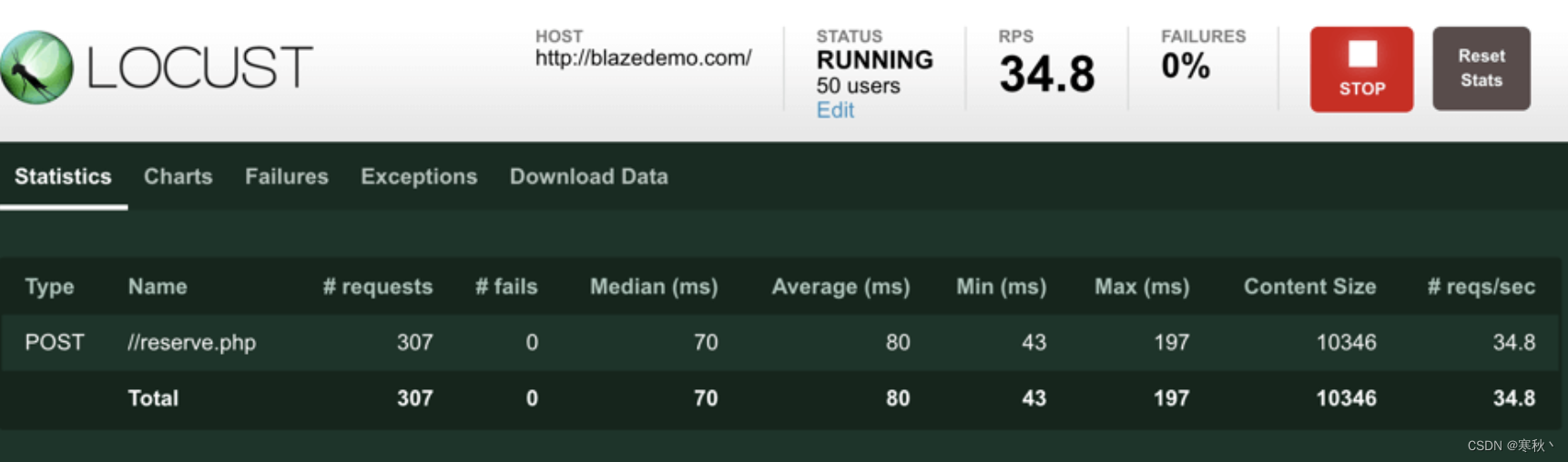 使用Python3 + Locust进行性能测试-CSDN博客