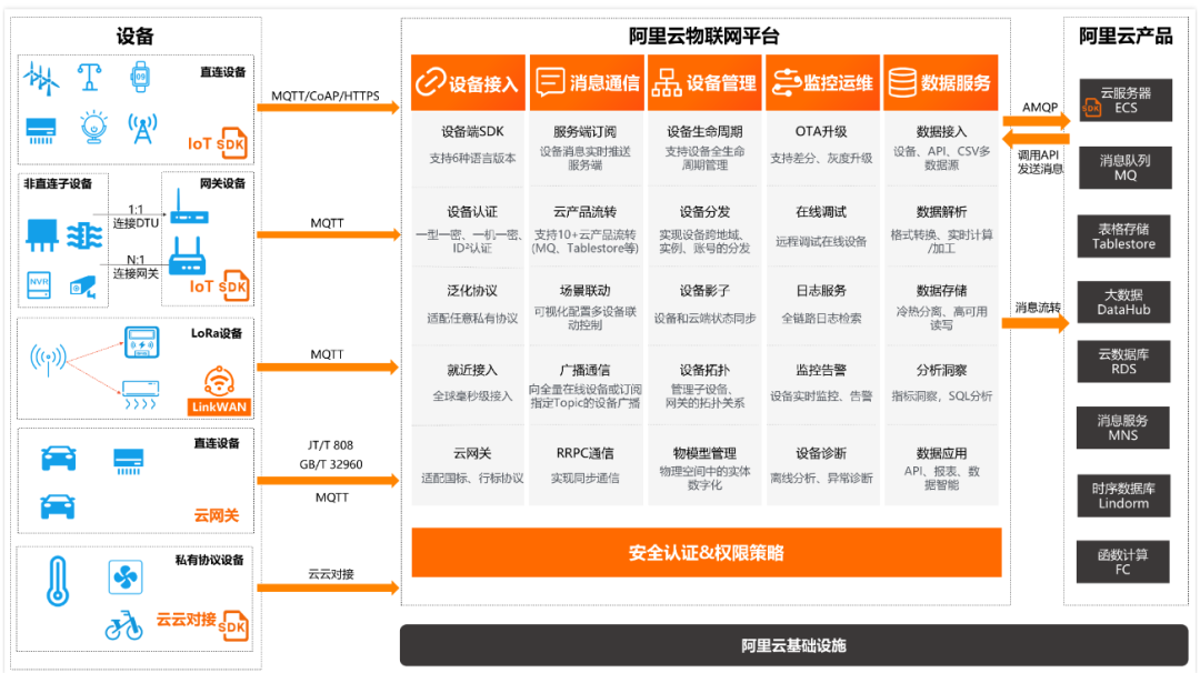 SANSAN每周新鲜事｜到底哪一款物联网平台适合你？-CSDN博客